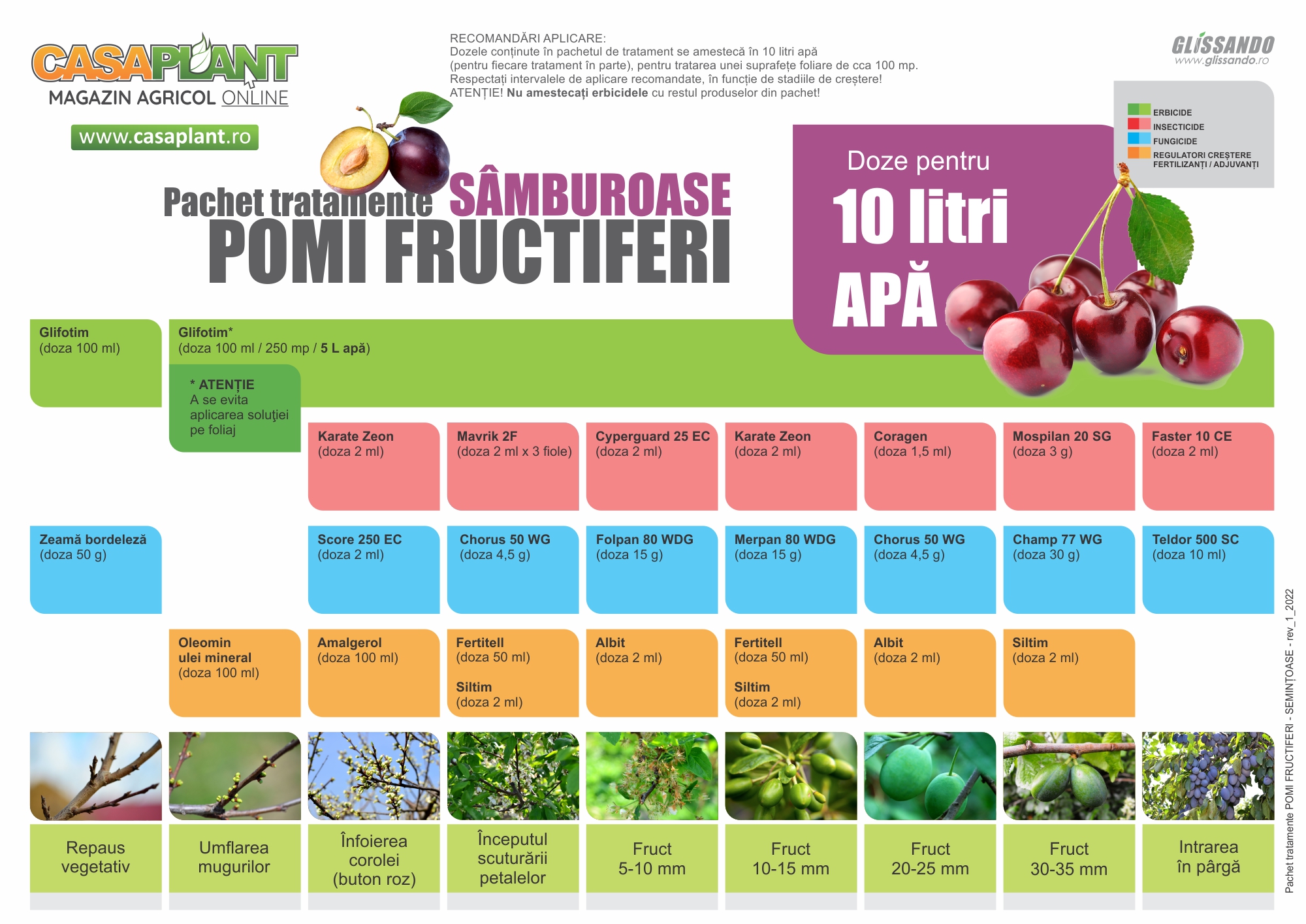 PACHET ANUAL DE TRATAMENTE POMI FRUCTIFERI – SÂMBUROASE – GLISSANDO
